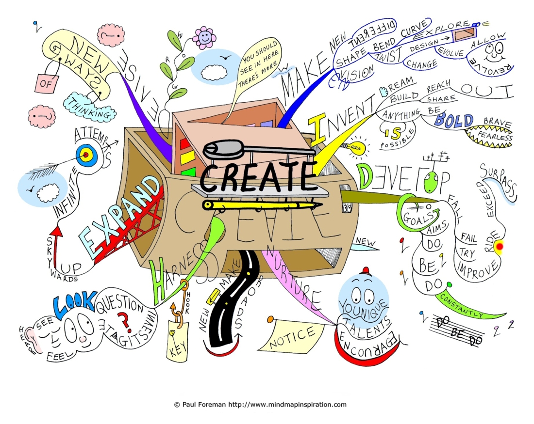 Create Mind Map Art