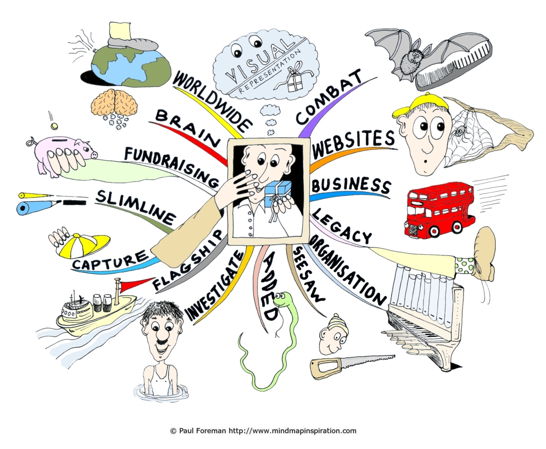 Visual Representation Mind Map Art